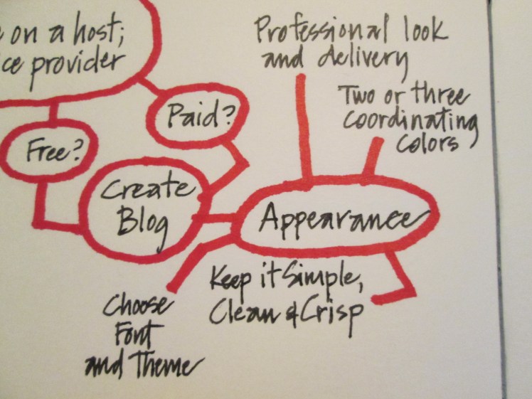 How to Build a Basic Mind Map – M.L. Swift, Writer