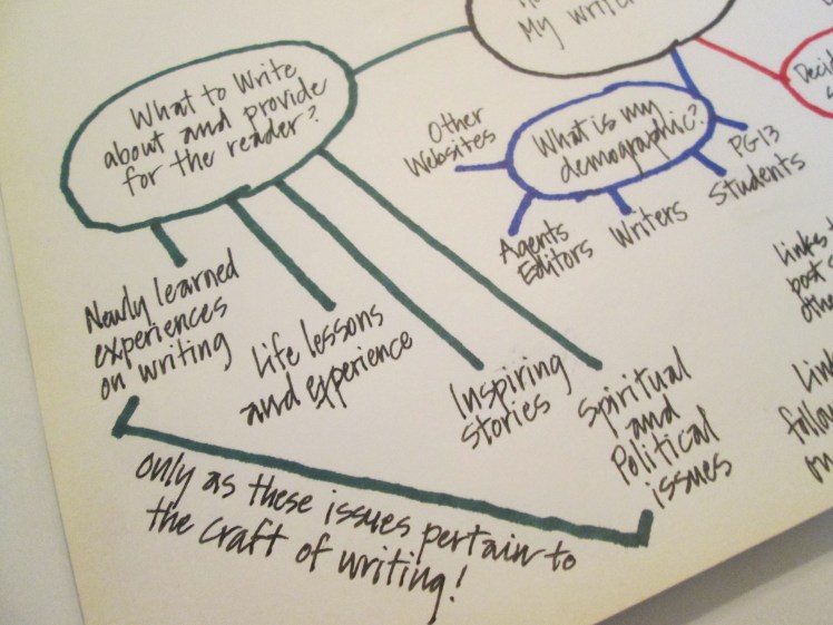 How to Build a Basic Mind Map – M.L. Swift, Writer