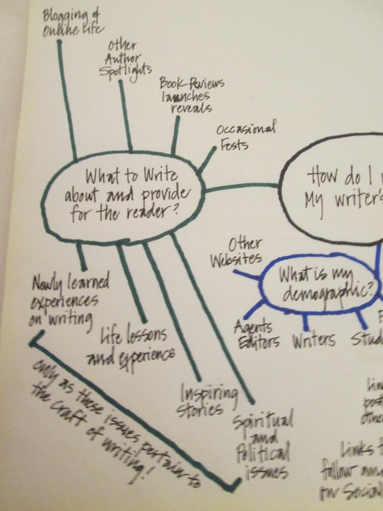 How to Build a Basic Mind Map – M.L. Swift, Writer